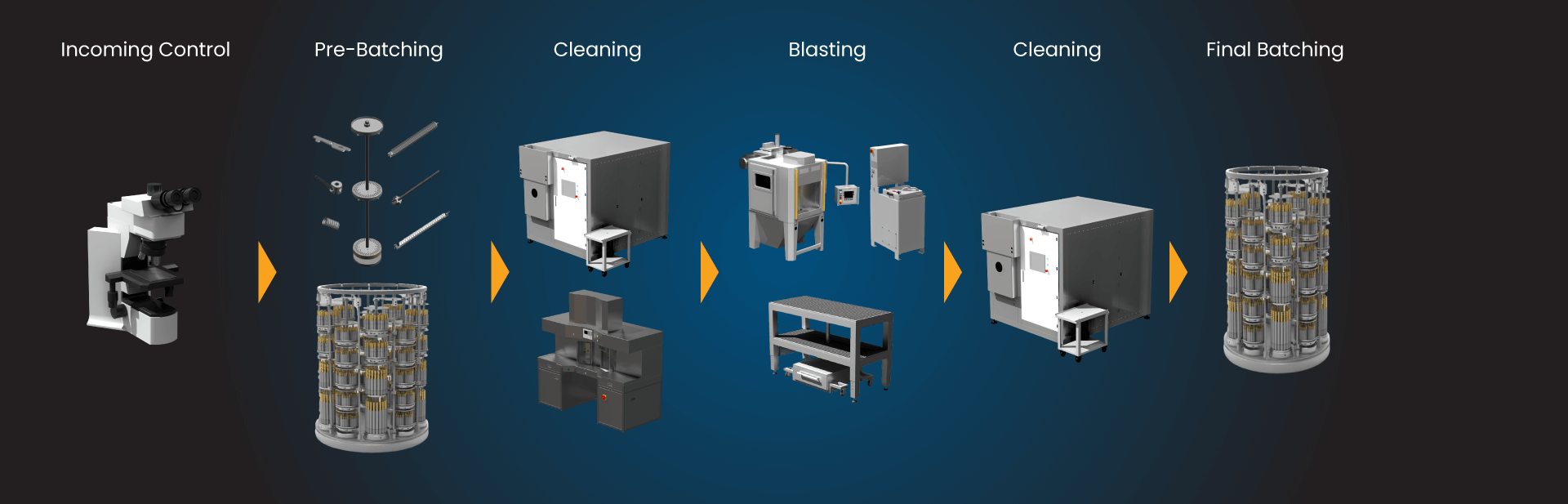 Contact Us - Addlife